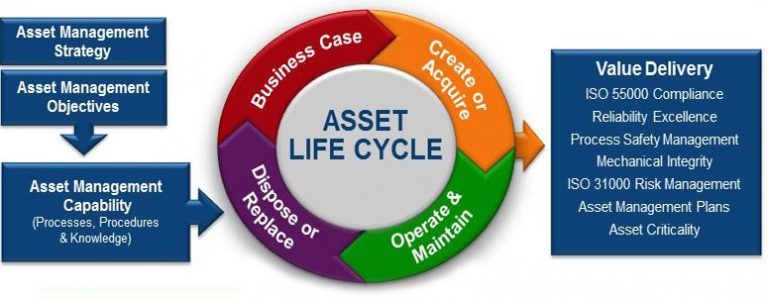 Life Cycle Institute introduces ISO 55000 for Leaders workshop - Who's On The Move