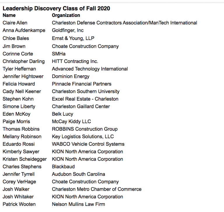 Leadership Discovery announces Fall 2020 graduates - Who's On The Move