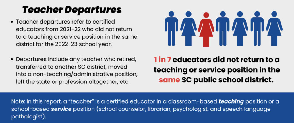 2022-23 South Carolina Annual Educator Supply & Demand Report - Who's ...
