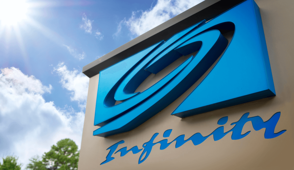 Infinity Marketing recognized as Greenville’s Best of 2022 Marketing ...