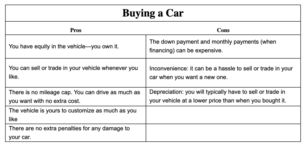 Leasing vs. Buying a Car: Which one is right for you? - Who's On The Move