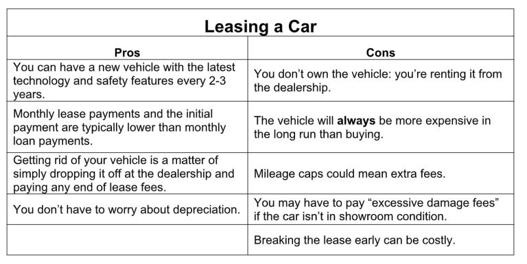 Leasing vs. Buying a Car: Which one is right for you? - Who's On The Move