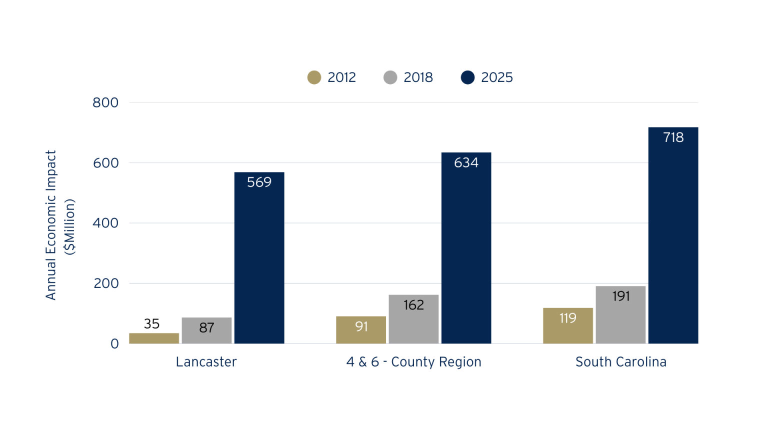 New study finds Haile Gold Mine generates more than $700 million in ...